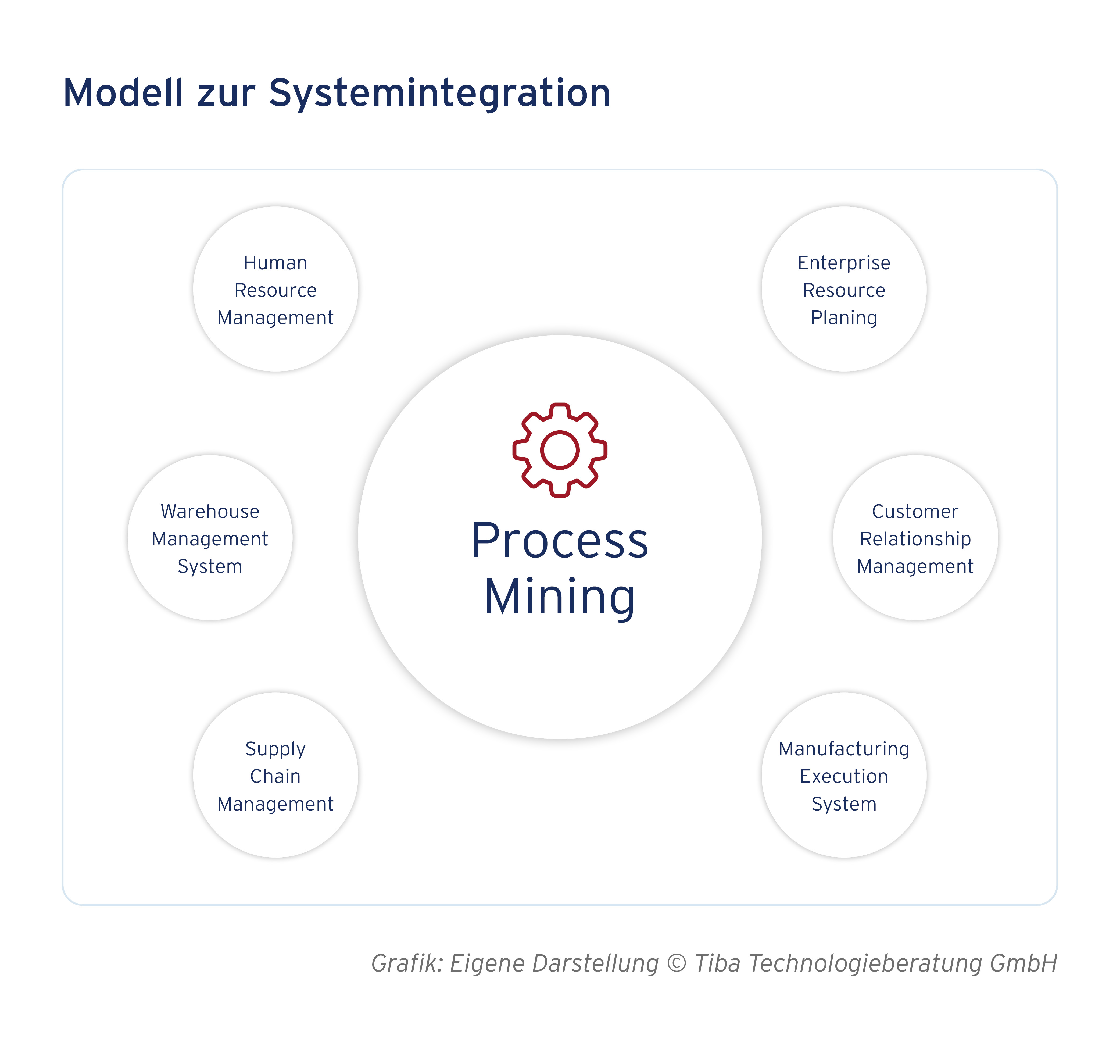 5 Process Mining Tools im Vergleich | Tiba Tech